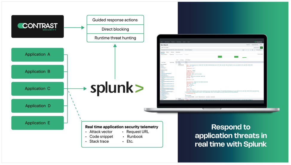 Contrast and Splunk integration | Solution Brief | Contrast Security